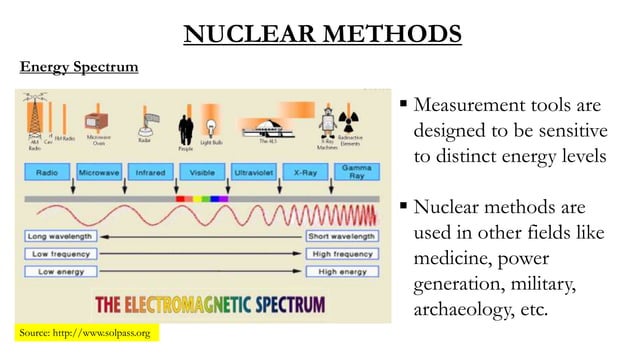 Nuclear Methods and Radiometric Logging | PPTX