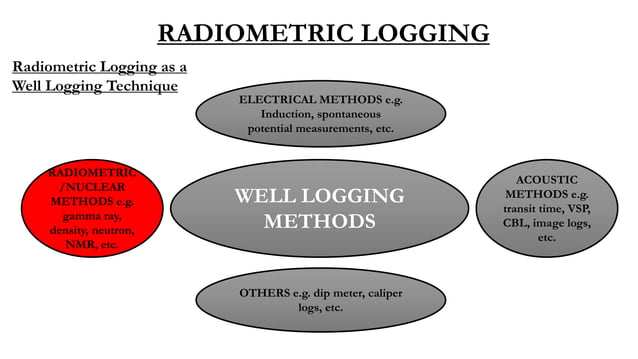 Nuclear Methods and Radiometric Logging | PPTX