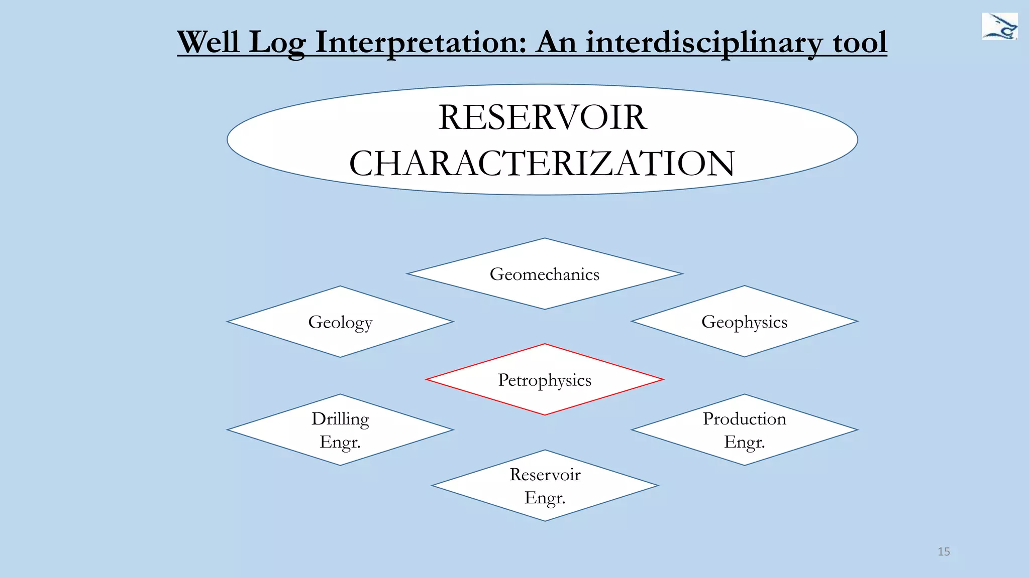 Well Log Interpretation | PPTX