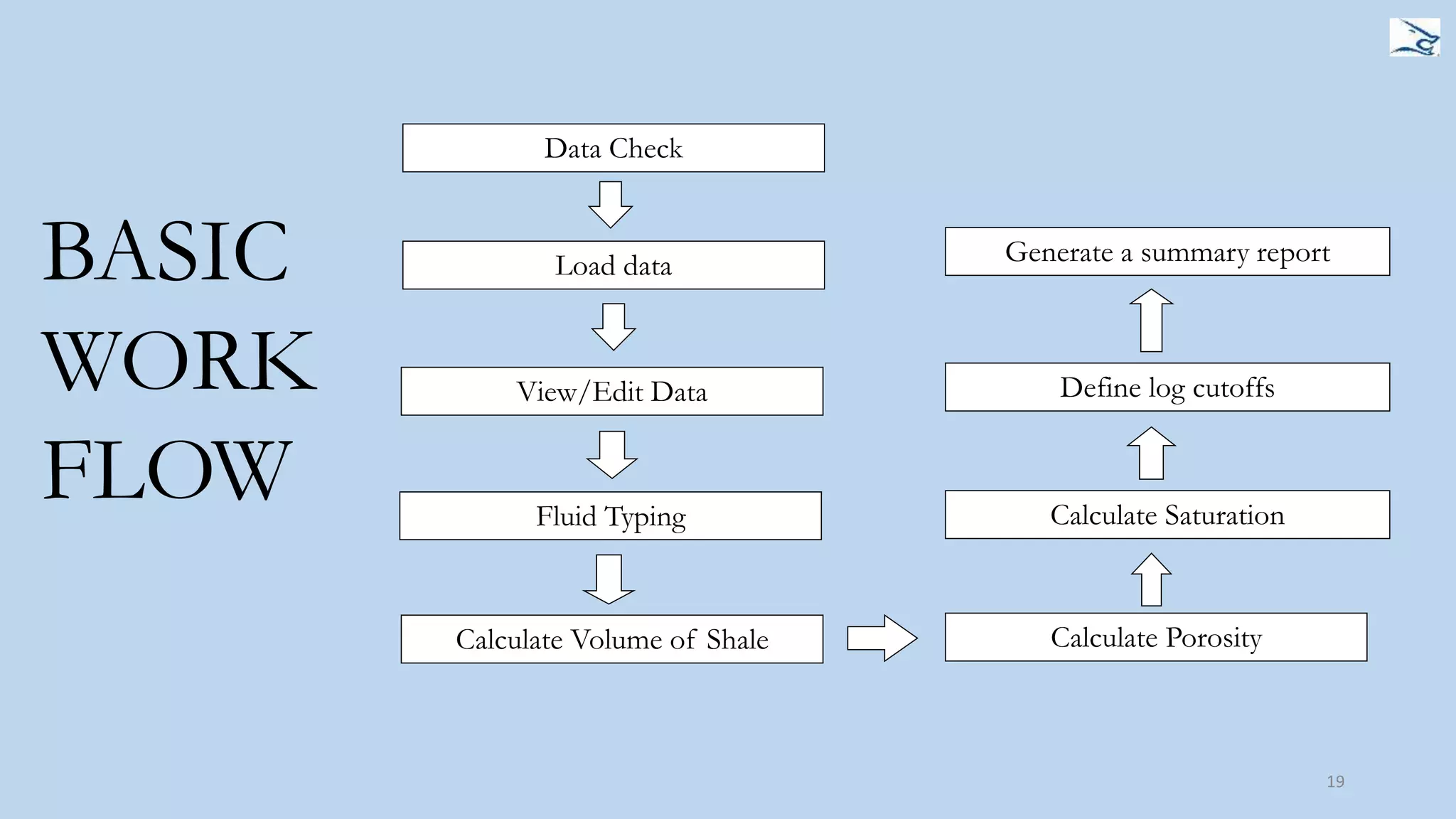 Well Log Interpretation | PPTX