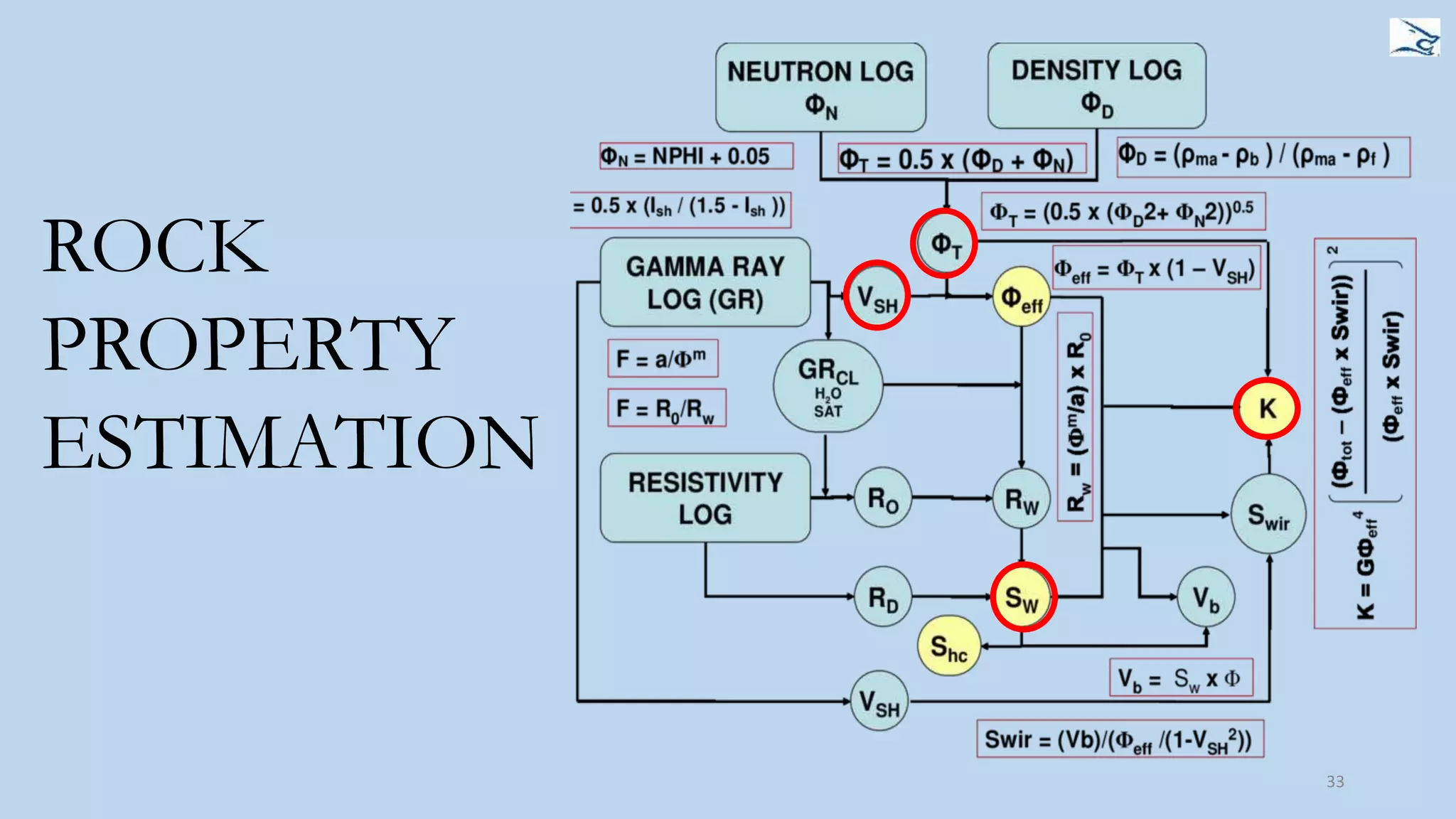 Well Log Interpretation | PPTX