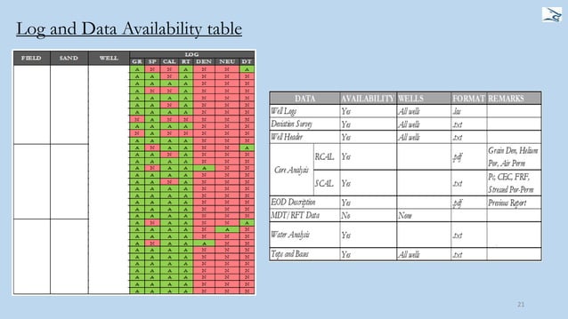 Well Log Interpretation | PPTX | Geology | Science