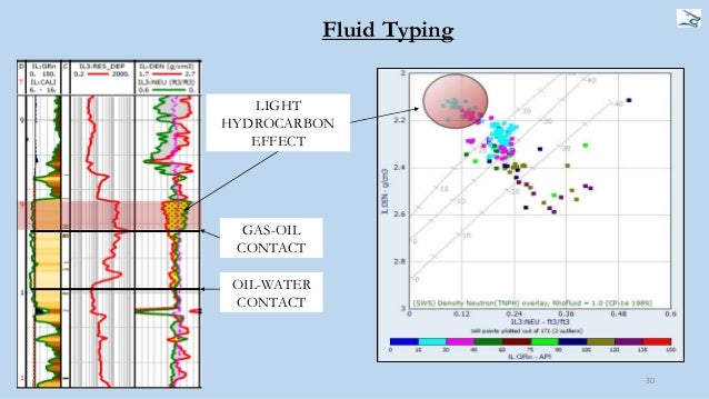 Well Log Interpretation