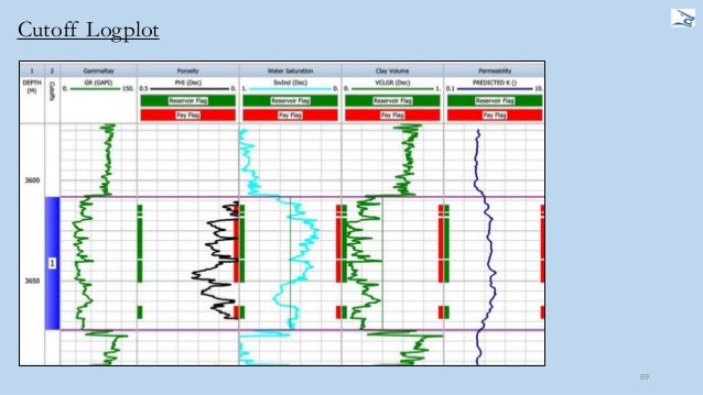 Well Log Interpretation