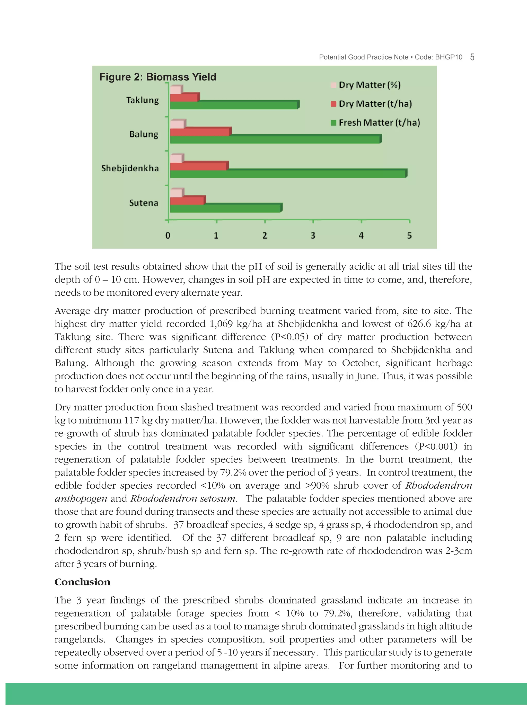 Management of Rangelands Through Controlled Shrub Burning (BHGP10 ...