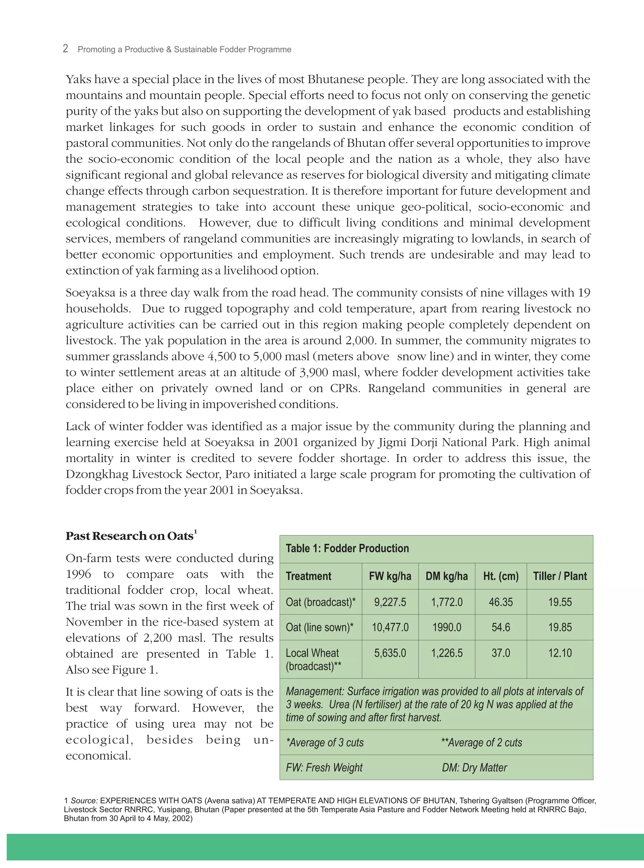 Oats as a Potential High Altitude Winter Fodder Crop - Promoting a ...