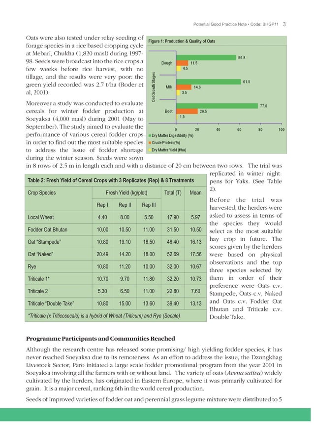 Oats as a Potential High Altitude Winter Fodder Crop - Promoting a ...