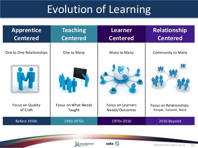 The Future of Corporate Learning- Trends and Predictions