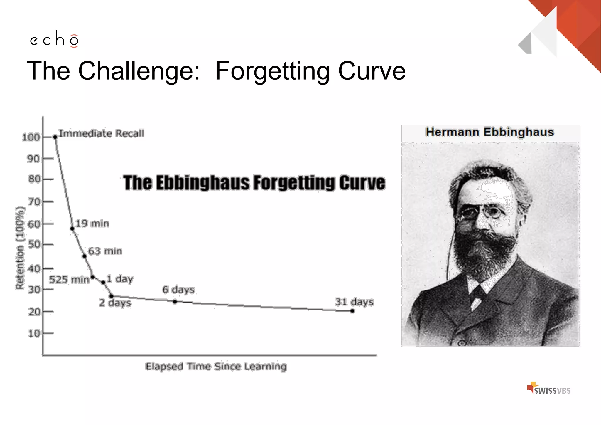 Send in the Reinforcements: How to Overcome the Forgetting Curve | PPT
