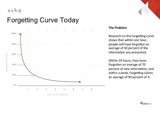 Send in the Reinforcements: How to Overcome the Forgetting Curve