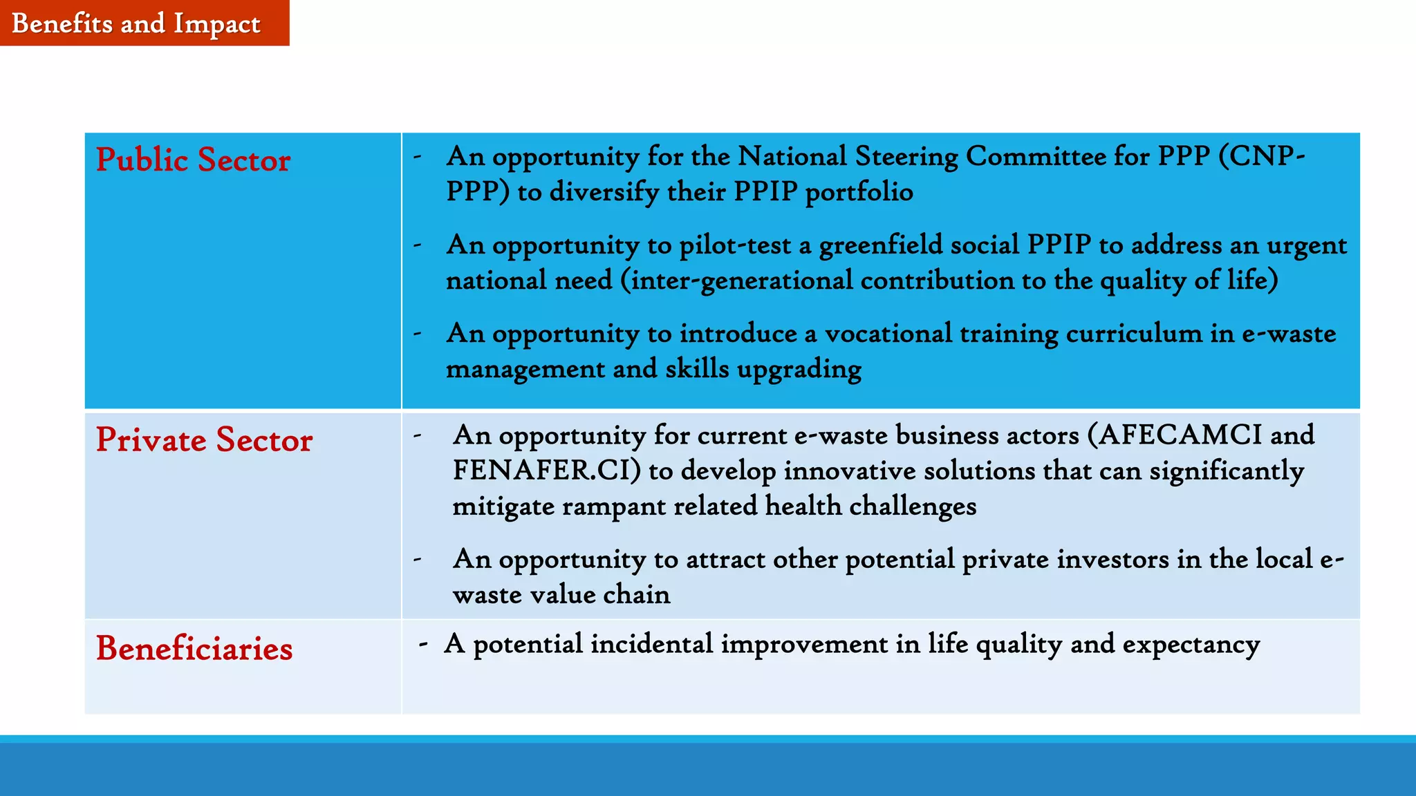 Opportunities for a Public-Private Infrastructure Partnership (PPIP) in ...