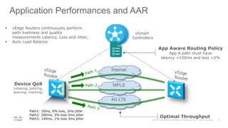 Cisco Connect 2018 Indonesia - next-gen cisco sd-wan architecture | PPTX