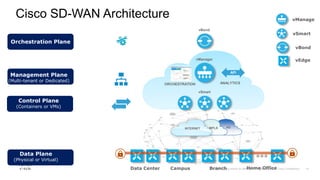 Cisco Connect 2018 Indonesia - next-gen cisco sd-wan architecture | PPTX