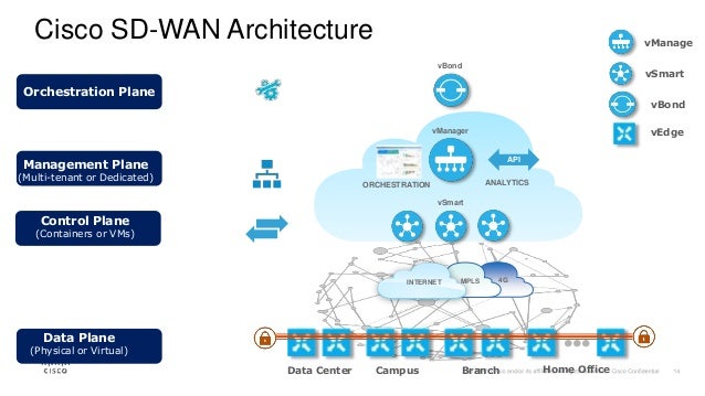 Cisco Connect 2018 Indonesia - next-gen cisco sd-wan architecture