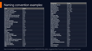 SQL Server Integration Services Tips & Tricks | PPTX | Databases | Computer Software and ...
