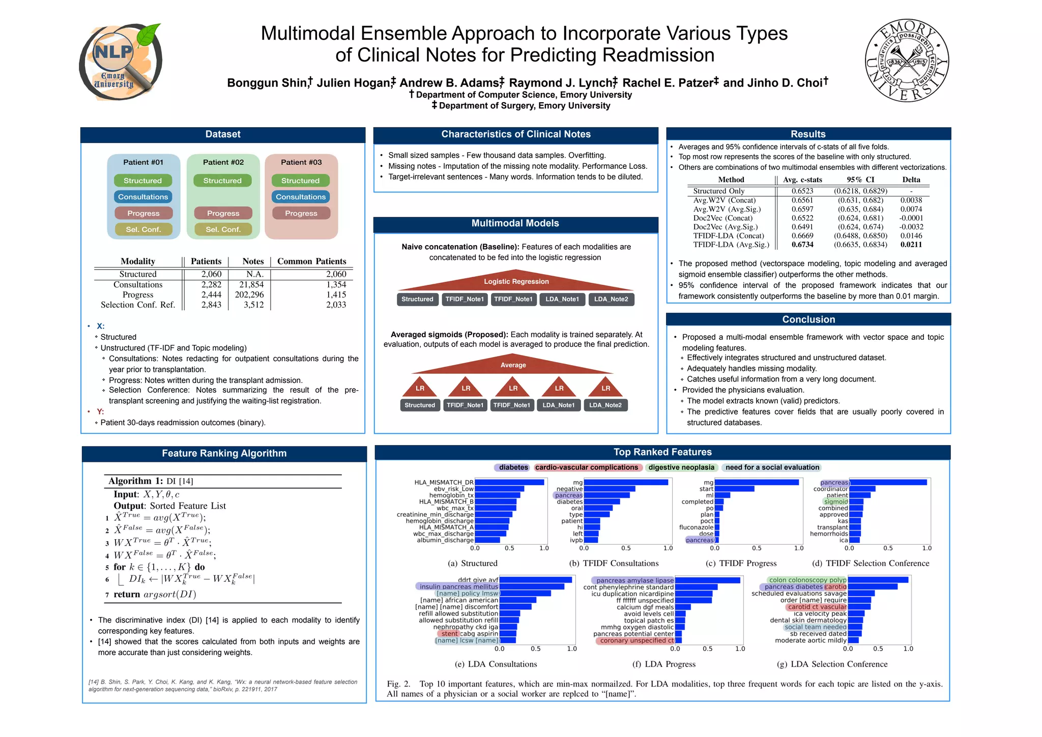 Multimodal Ensemble Approach To Incorporate Various Types Of Clinical Notes For Predicting