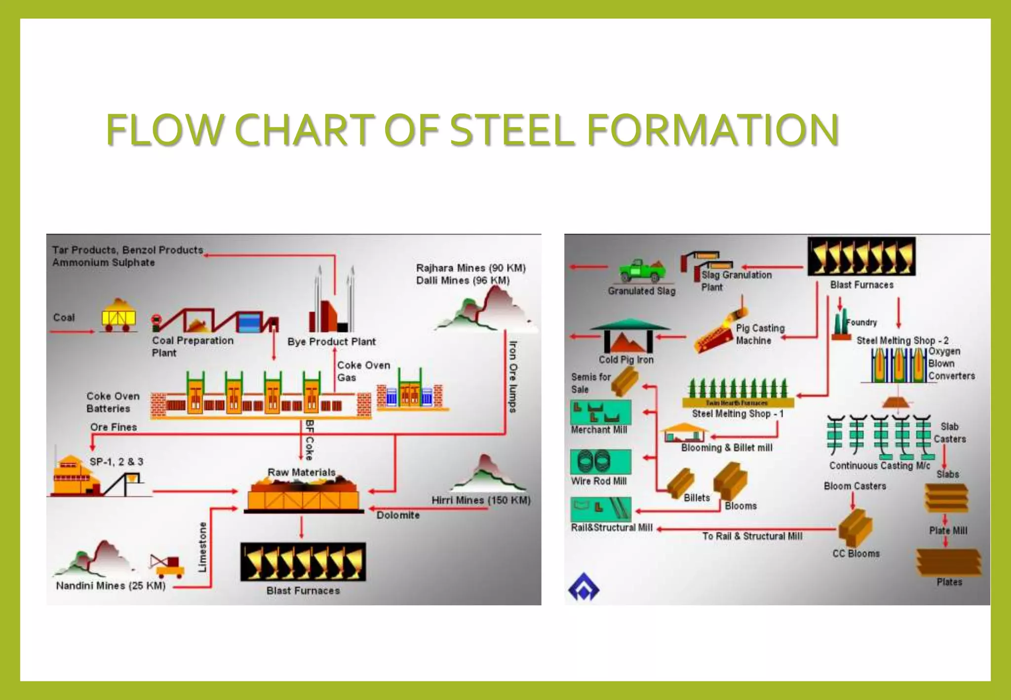 Bhilai steel plant plate mill & mars 1 | PPTX