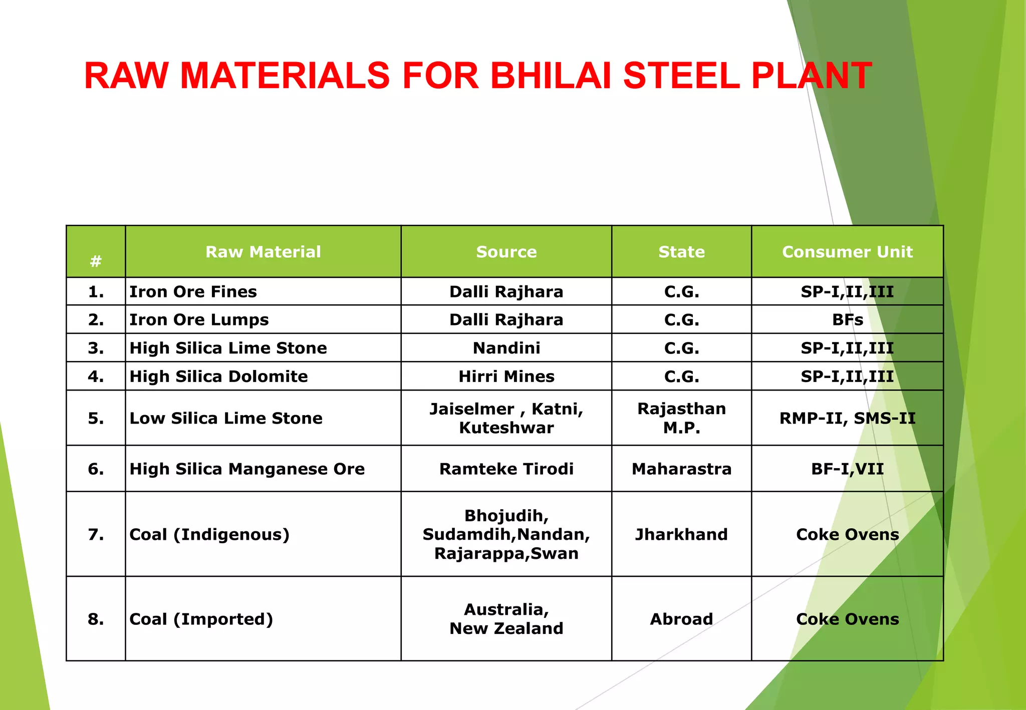 Bhilai steel plant plate mill & mars 1 | PPTX