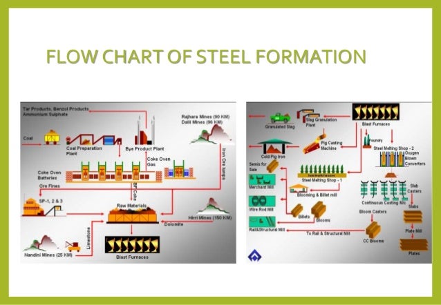 Bhilai steel plant plate mill & mars 1