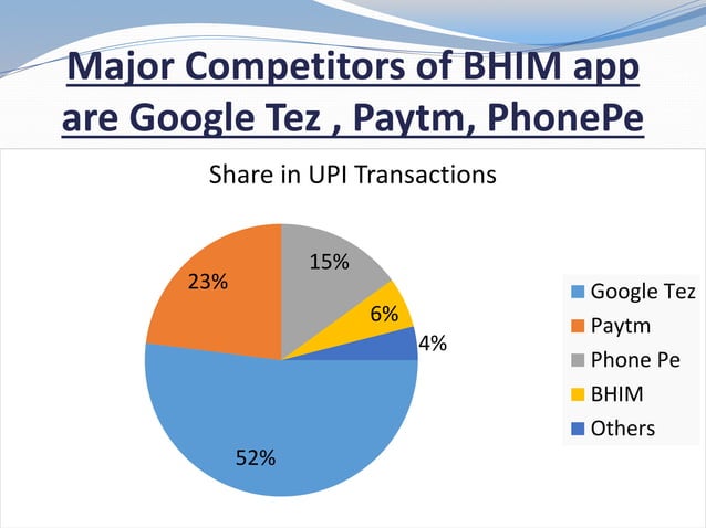 Bhim | PPTX
