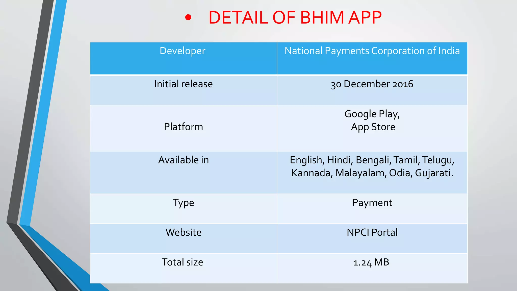 Bhim(Bharat Interface for Money) | PPTX