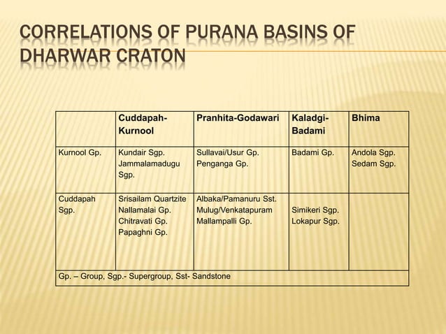 Bhima Basin Analysis.pptx | Geology | Science