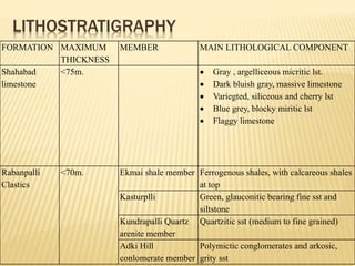 Bhima Basin Analysis.pptx