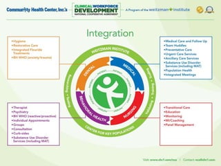 Behavioral Health Staff in Integrated Care Settings | The Vital Role of ...