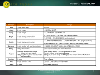 Pemrograman komputer 3 (representasi data) | PPT