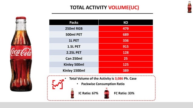 Coca Cola Activation @Bhitshah Mela 2016 | PPT