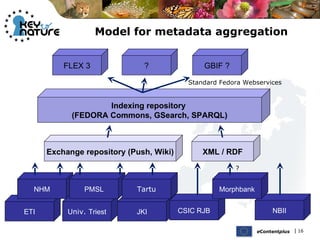 BHL and Key to Nature - use cases (G. Hagedorn) | PPT