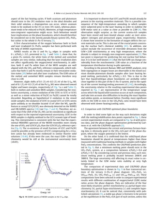 Böhler et al. - 2014 - Recent advances in the study of the UO2–PuO2 ...