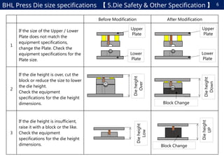 BHL Press Die Specification of parts.pptx