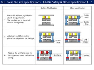 BHL Press Die Specification of parts.pptx