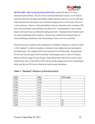 B hmag user-manual | PDF