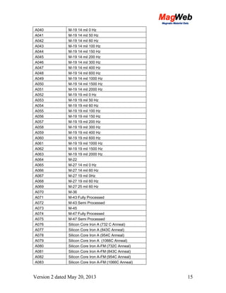 B hmag user-manual | PDF