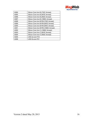 B hmag user-manual | PDF