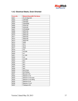 B hmag user-manual | PDF