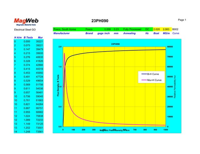 B hmag user-manual | PDF