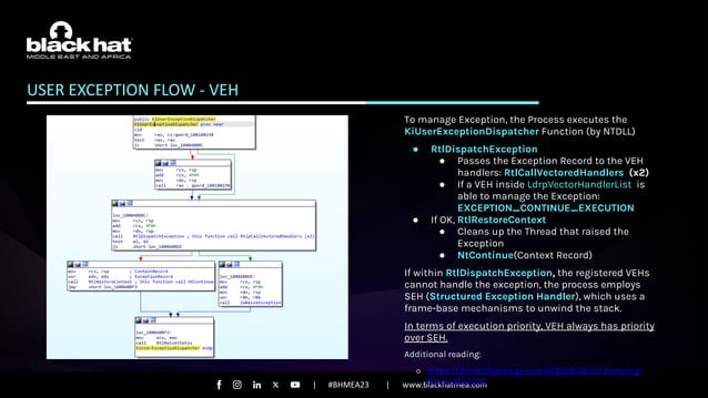 Unmasking the Dark Art of Vectored Exception Handling: Bypassing XDR ...
