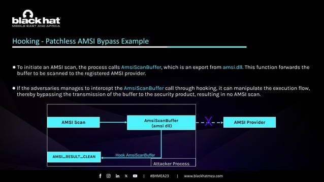 Unmasking the Dark Art of Vectored Exception Handling: Bypassing XDR ...