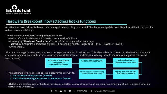 Unmasking the Dark Art of Vectored Exception Handling: Bypassing XDR ...