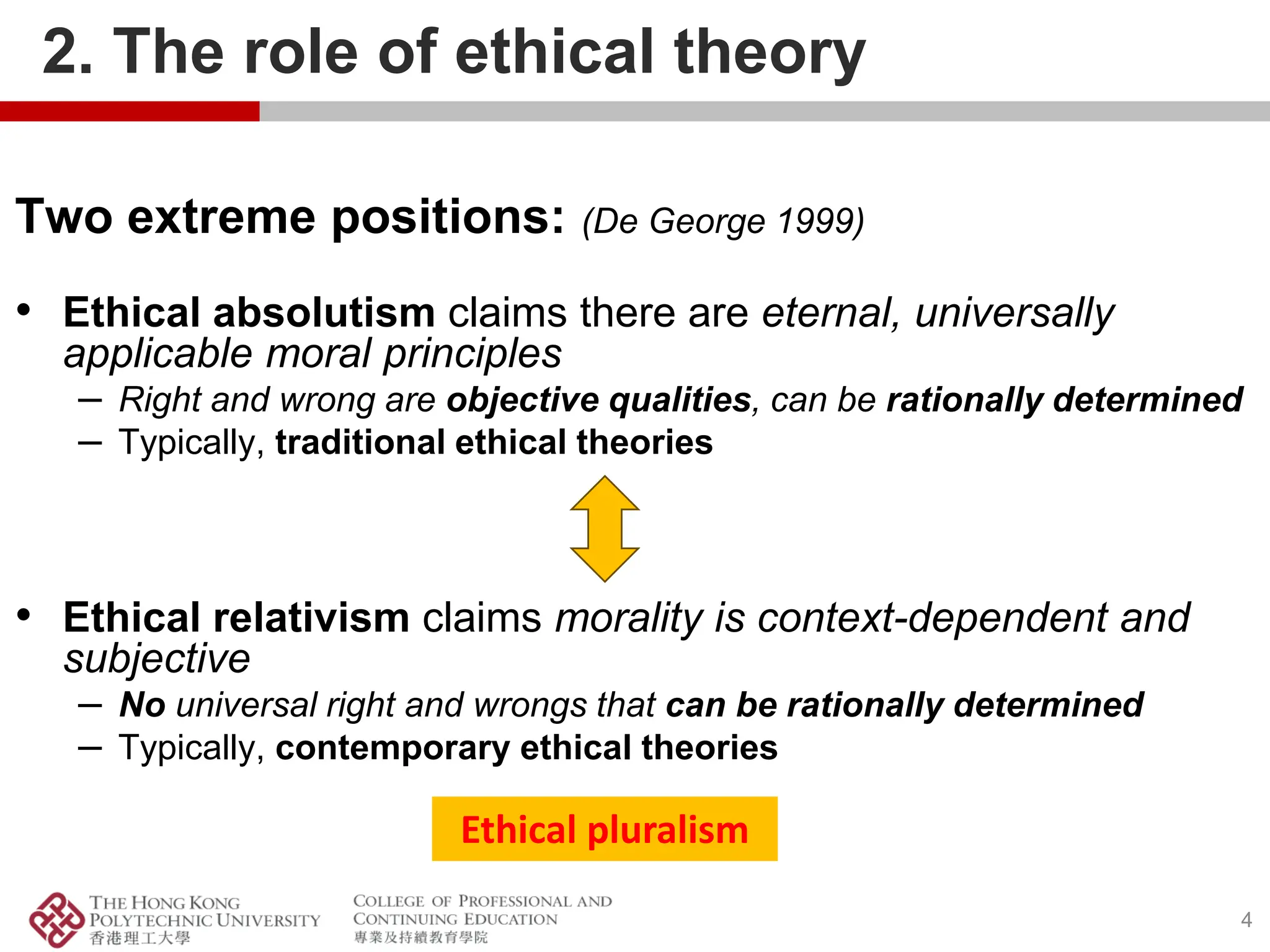 BHMS4508 Business and Professional Ethics | PDF