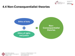 BHMS4508 Business and Professional Ethics | PDF