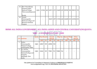 BHMS (AACCC) ALL INDIA QUOTA CUTOFF-2022 | PDF | Medical Health