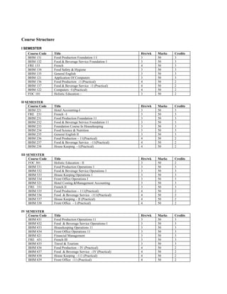 Bhm syllabus | PDF