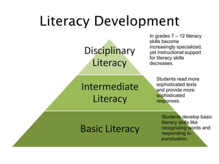 Subject-Specific Literacy | KEY