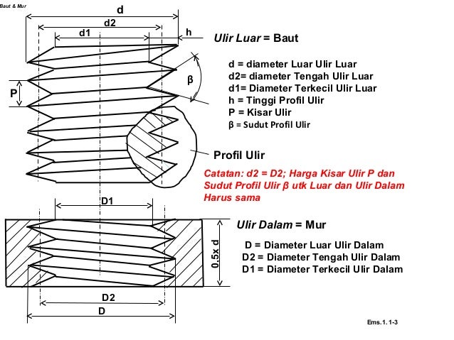 Ulir Pengertian Bagian Bagian Dan Jenis Lengkap - vrogue.co