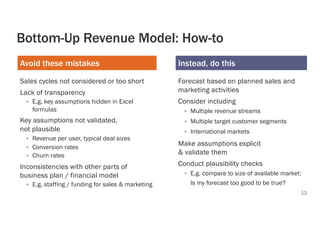 How to Build a Bottom-Up Revenue Forecast for Software Products | PPT