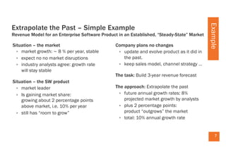 How to Build a Bottom-Up Revenue Forecast for Software Products | PPT